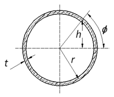 TECHNICAL DATA | Cansa Tube Bending Machines
